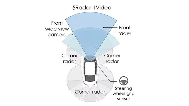 Honda unveils ‘Sensing 360’ safety and driver-assistive system - CarWale