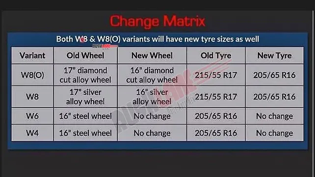 Mahindra XUV300 to get new 16-inch alloy wheels - CarWale