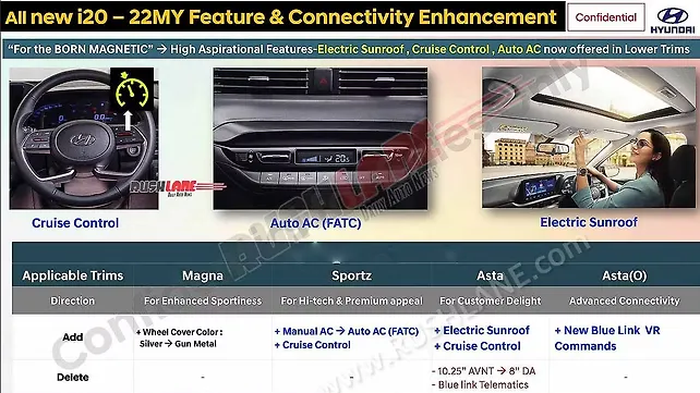 Hyundai i20 variants likely to be rejigged; lower variants to get new ...