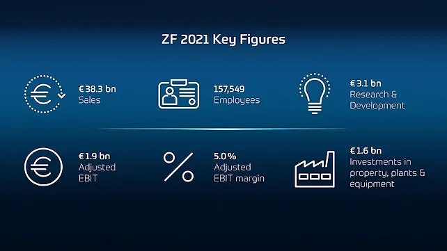 ZF