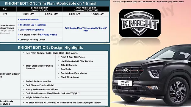 New Hyundai Creta Knight Edition leaked ahead of launch; gets iMT ...