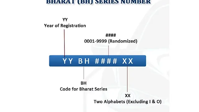 BH series registration explained: The CarWale Podcast - CarWale