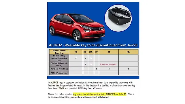 Tata Altroz wearable key to be officially discontinued next year - CarWale