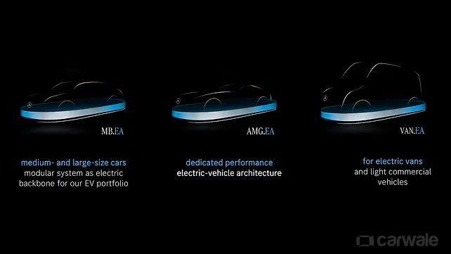 Mercedes-Benz to introduce three dedicated EV platforms - CarWale