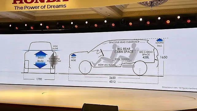 Honda Elevate unveiled in India- Live updates - CarWale