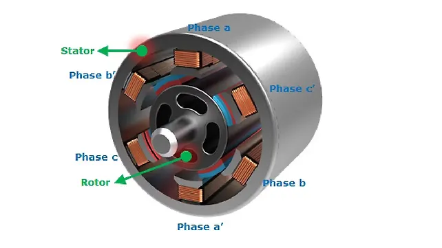 Explained: Different types of motors used in electric two-wheelers ...
