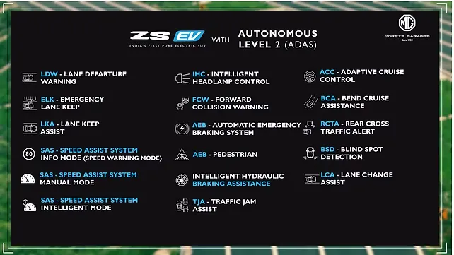 ZS EV With Autonomous Level-2 Features