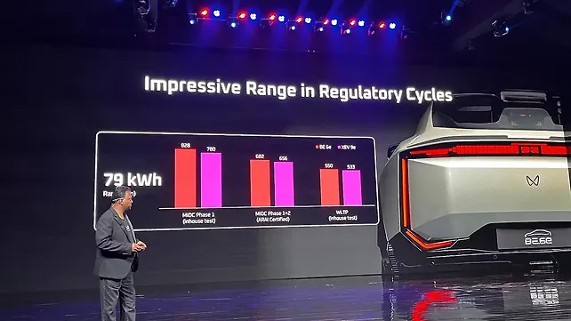 Mahindra BE 6e launched in India at Rs 18.9 lakh - CarWale