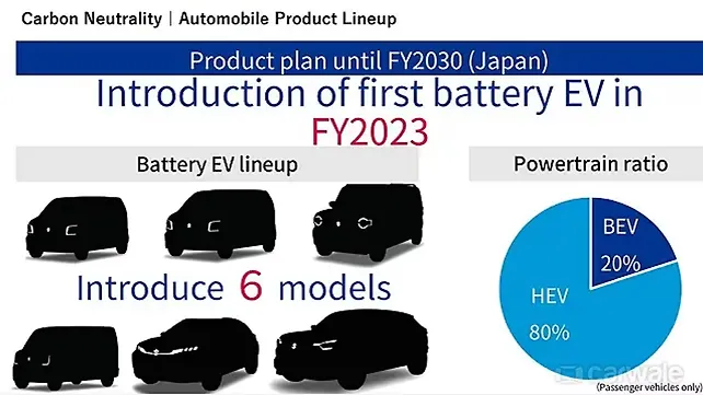 Maruti to play the EV game cautiously - CarWale