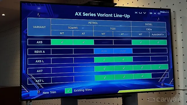 Mahindra XUV 3XO REVX Launched: Now in Pictures - CarWale