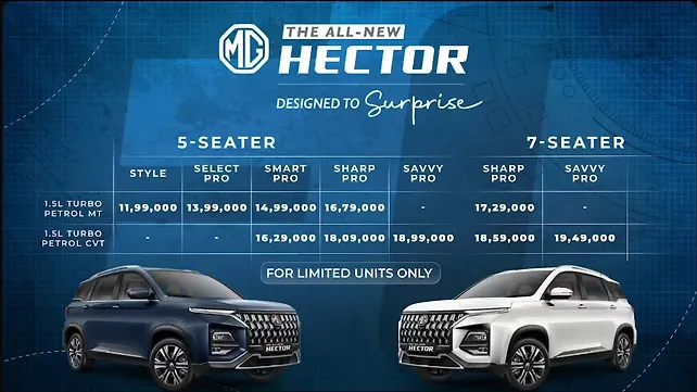 MG Hector Facelift Launched; Prices Start at Rs. 11.99 Lakh - CarWale