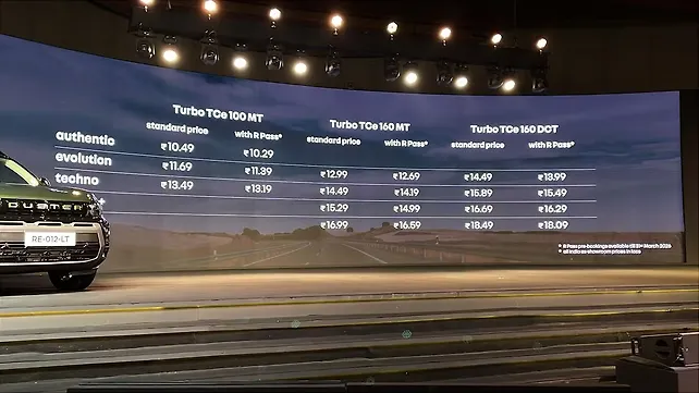 New Renault Duster India Launch: Prices start at Rs. 10.49 lakh! - CarWale