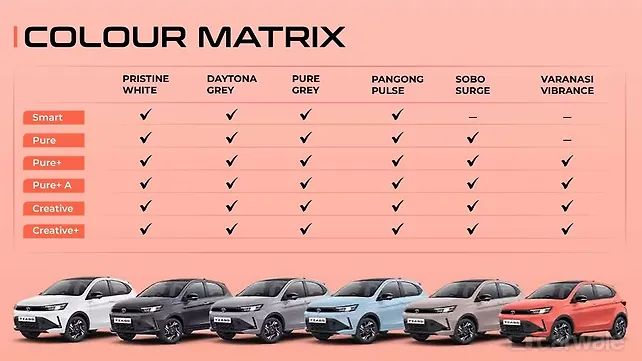New Tata Tiago Variants And Colours Revealed - CarWale