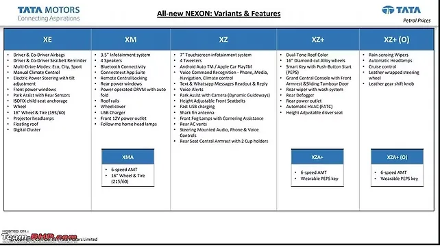 Tata Nexon facelift variant details leaked - CarWale