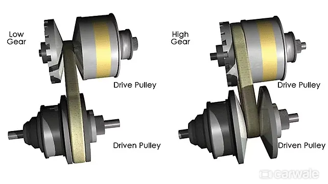 How to efficiently drive a CVT car? - CarWale