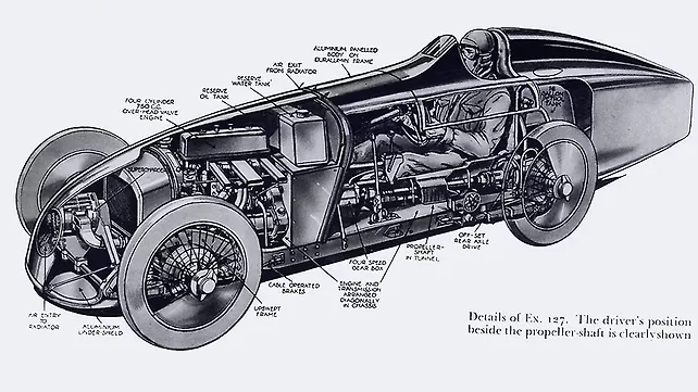 The legendary MG EX models - CarWale