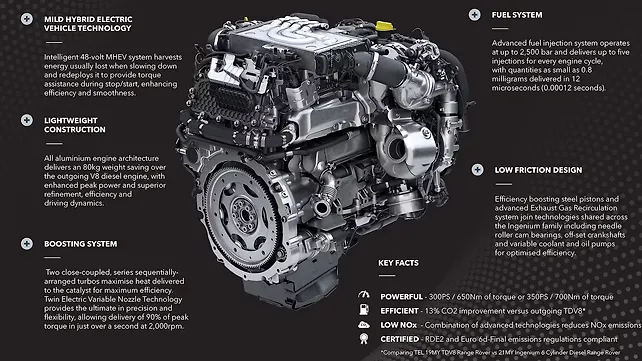 JLR celebrates the manufacturing of 1.5 million Ingenium engines - CarWale