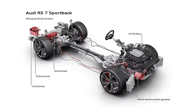 Audi RS7 Sportback - Top 5 USPs - CarWale