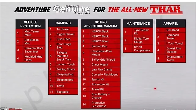 2020 All New Mahindra Thar accessories list leaked ahead of launch ...