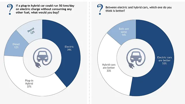 Safety and reliability are the key areas of concern for electric car ...