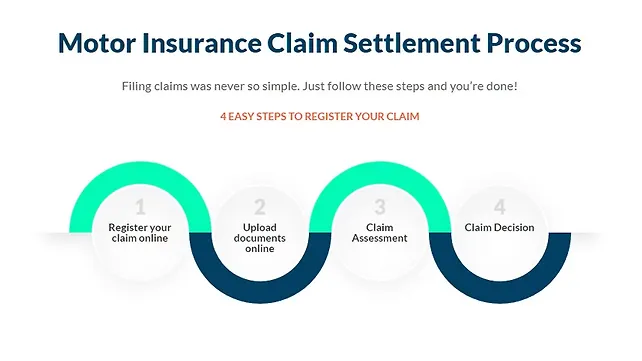 Digital Car Insurance Claims to Rise In 2021- Here’s Why You Should ...