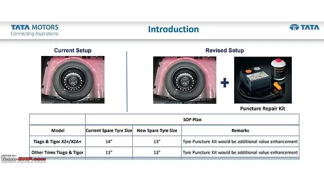 Tata Tiago and Tigor receive puncture repair kit as standard across the ...