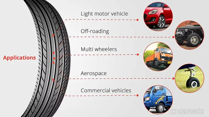 Tyres 101: Types, treads and tubes - CarWale